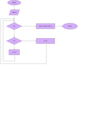 Untitled Diagram | Visual Paradigm User-Contributed Diagrams / Designs