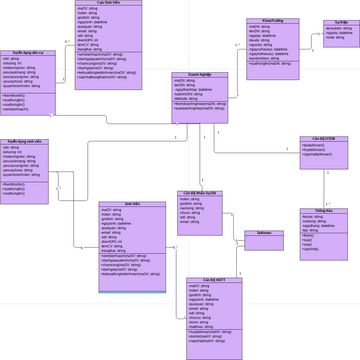 Kiểm Tra Thực Hành1 | Visual Paradigm User-Contributed Diagrams / Designs